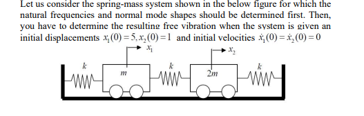 Solved Let us consider the spring-mass system shown in the | Chegg.com