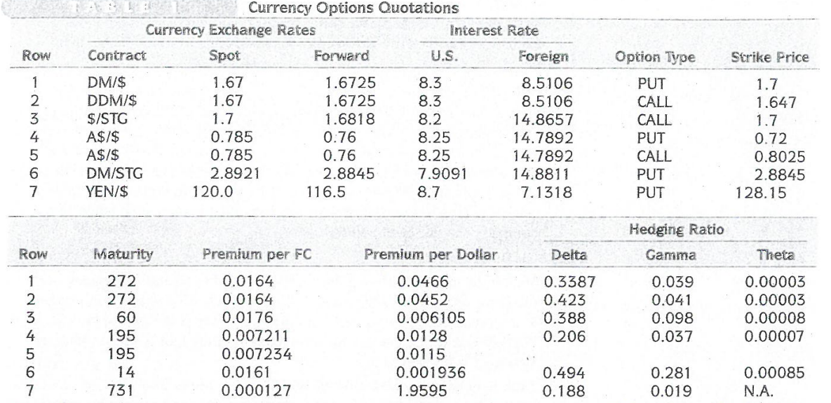 Solved Currency Options Quotations 6. Multinational | Chegg.com