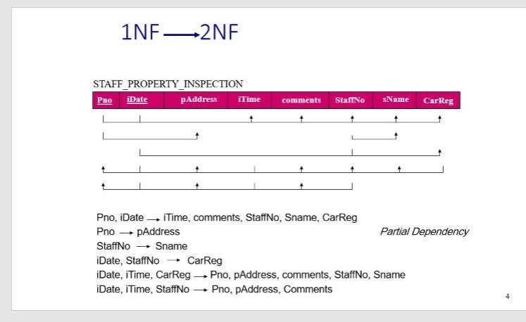 Solved Given the following programmer-project database | Chegg.com