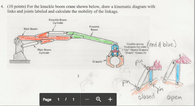 Solved (10 points) For the knuckle boom crane shown below, | Chegg.com
