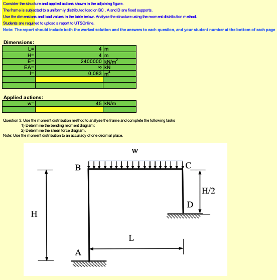 Solved -> Use MOMENT DISTRIBUTION METHOD -> UDL on BC; A & D | Chegg.com