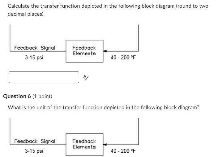 Solved Calculate the transfer function depicted in the | Chegg.com