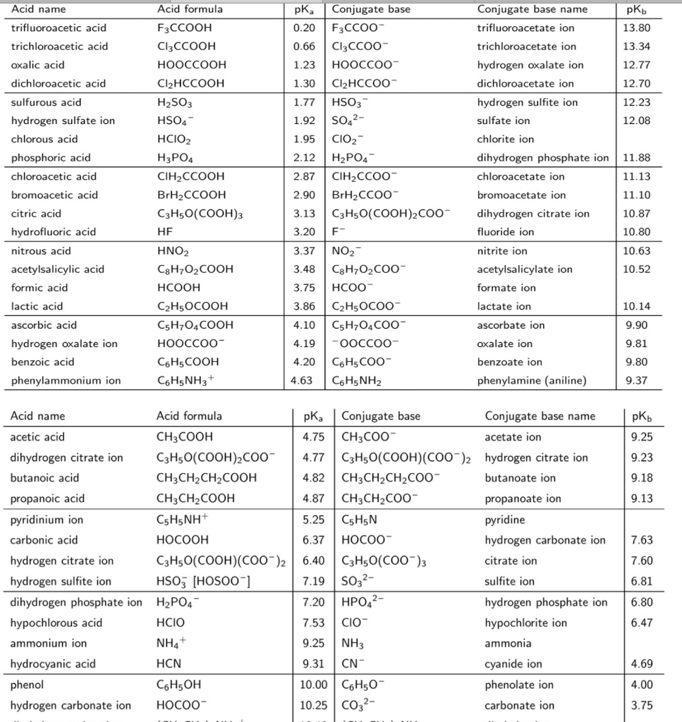Solved Determine the pH (to two decimal places) of the | Chegg.com