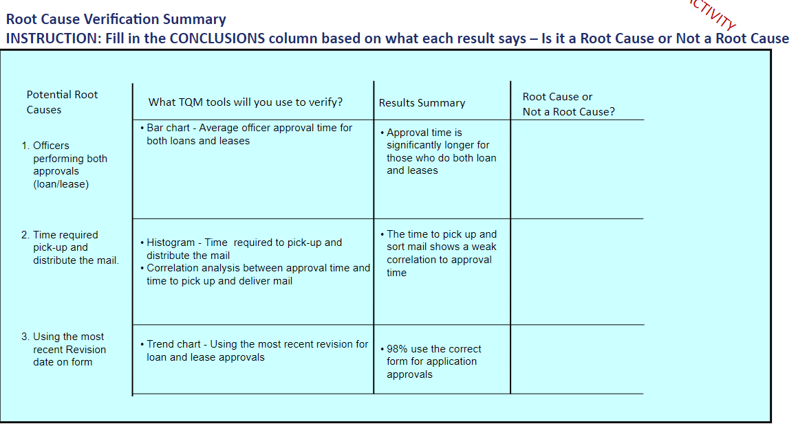 Solved CTIVITY Root Cause Verification Summary INSTRUCTION: | Chegg.com