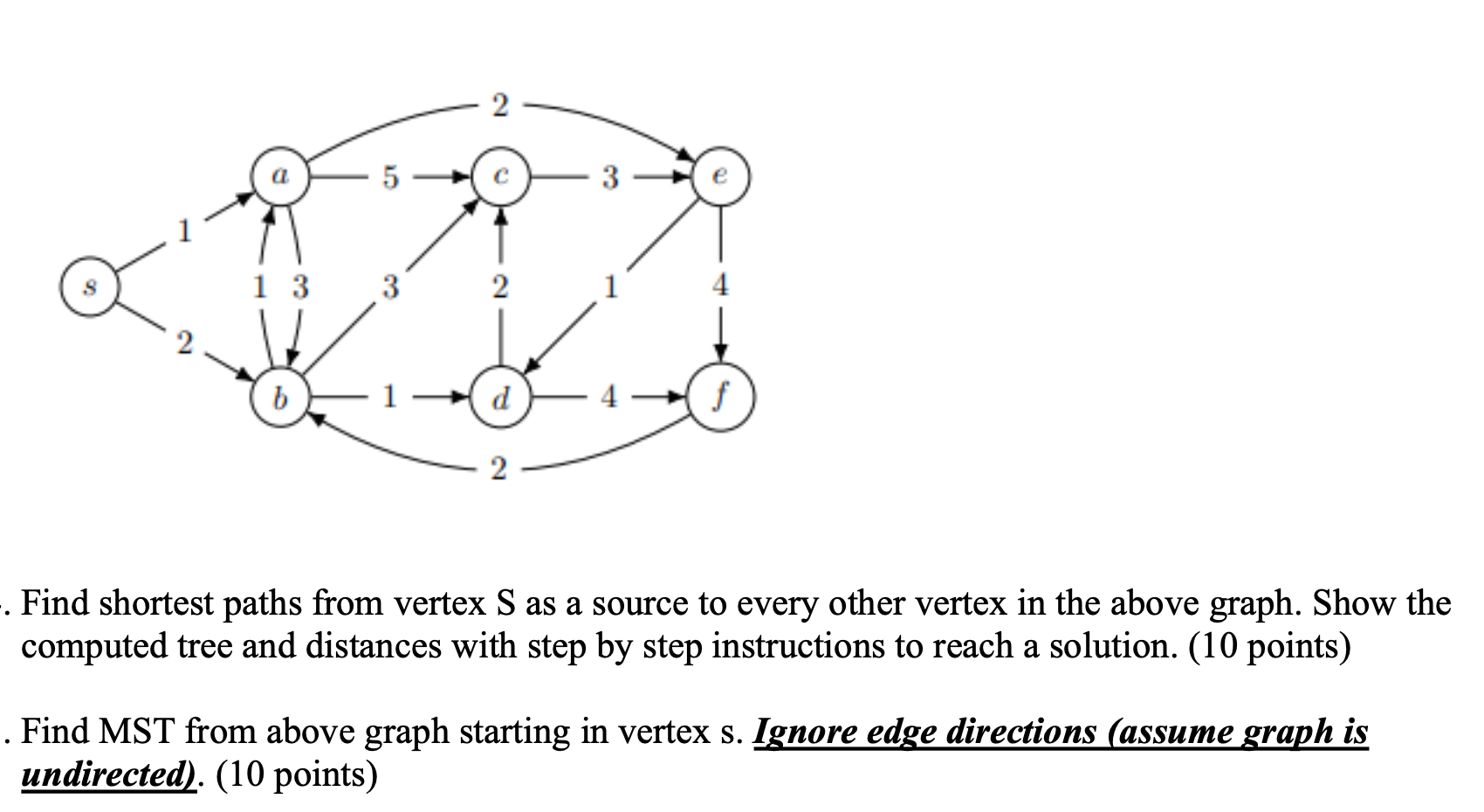 Solved 5- 1 3 3 2 2 b d 4 . Find shortest paths from vertex | Chegg.com