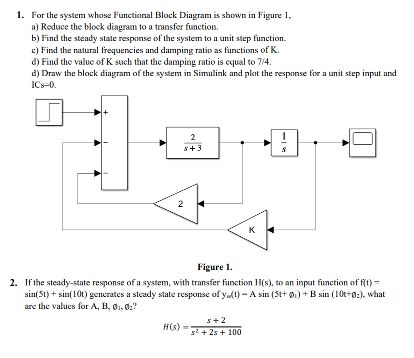 Solved 1. For the system whose Functional Block Diagram is | Chegg.com