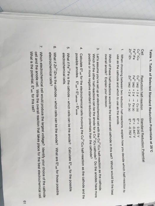 Solved Table 1. Table of Selected Standard Reduction | Chegg.com