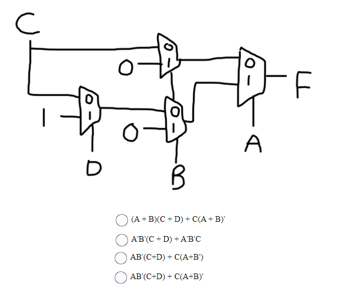 Solved (A+B)(C+D)+C(A+B)′ A′B′(C+D)+A′B′C AB′(C+D)+C(A+B′) | Chegg.com