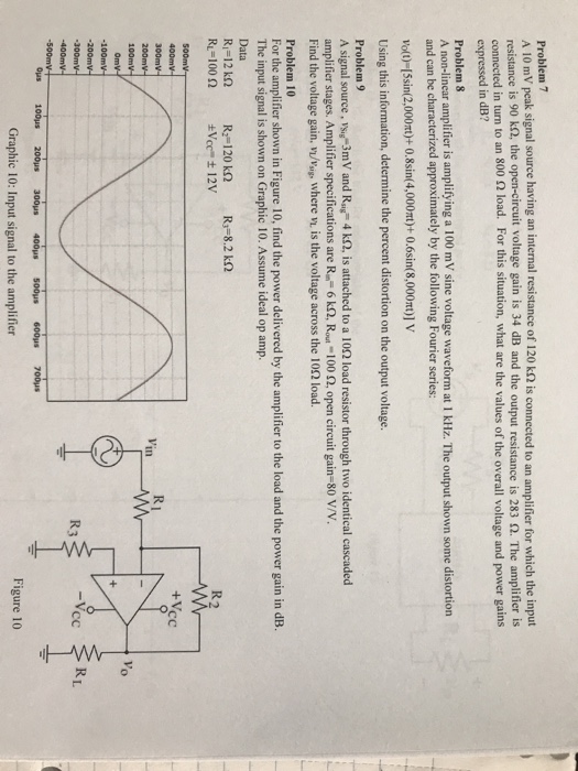 Solved Problem 2 The input voltage to certain amplifier is | Chegg.com