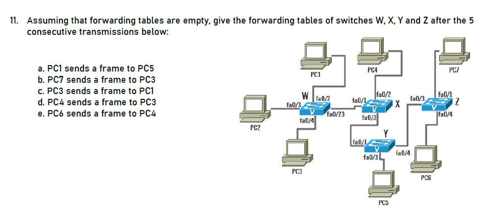 Solved The question asks for the forwarding tables of | Chegg.com