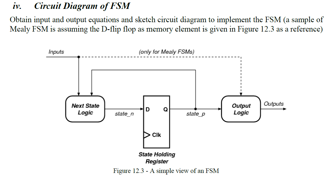 iv. Circuit Diagram of FSM Obtain input and output | Chegg.com
