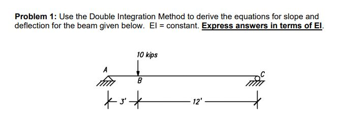 Solved Problem 1: Use the Double Integration Method to | Chegg.com