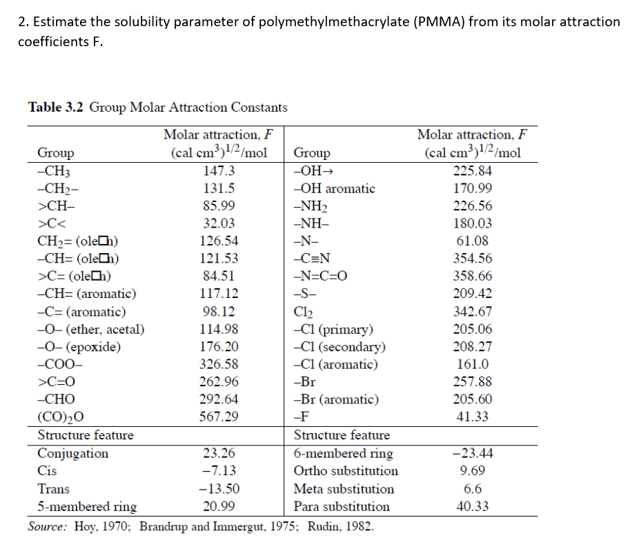 Solved 2. Estimate the solubility parameter of | Chegg.com