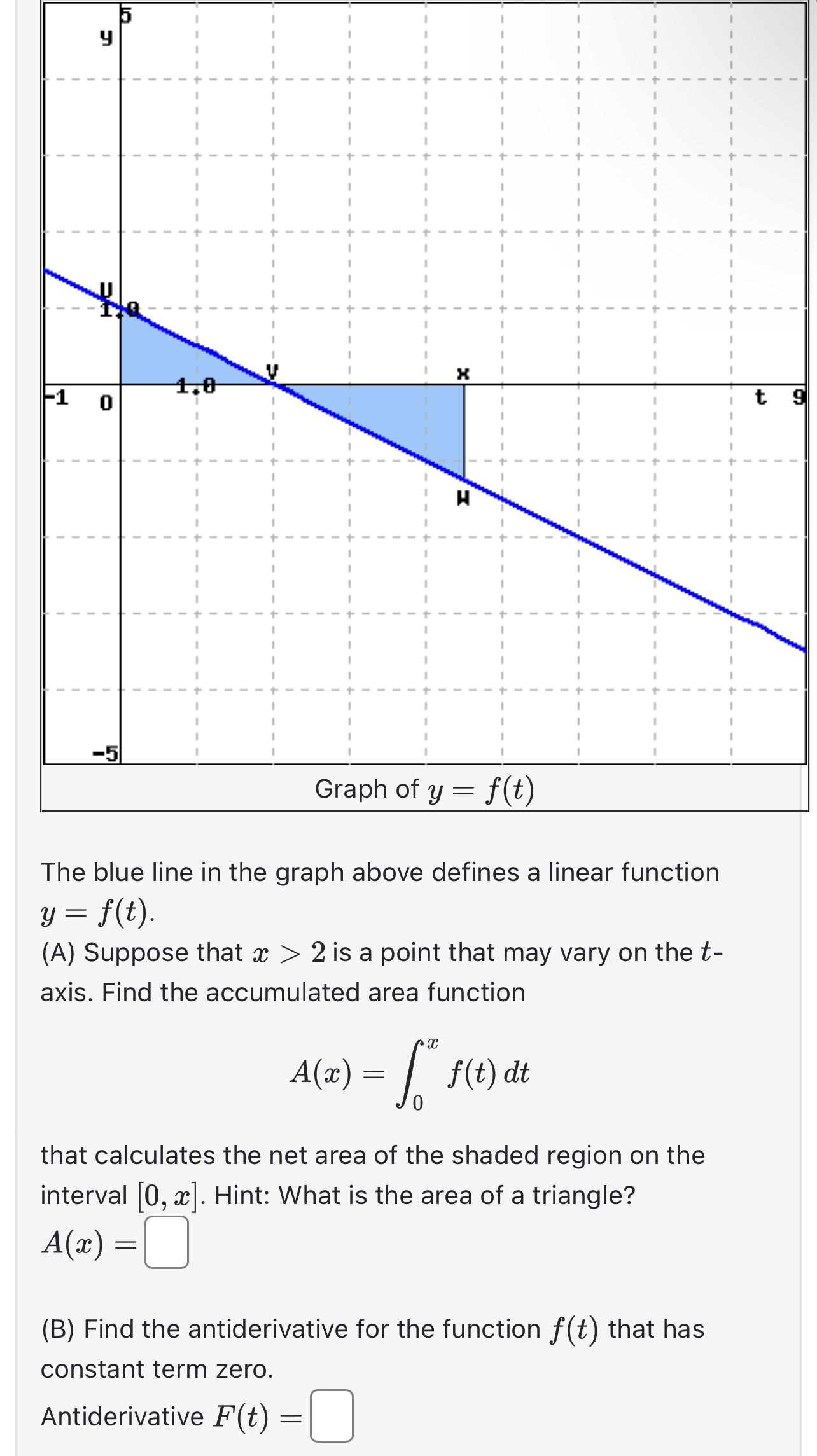 Solved The blue line in the graph above defines a linear | Chegg.com