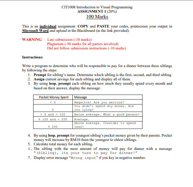 CIT1008 Introduction to Visual Programming ASSIGNMENT | Chegg.com