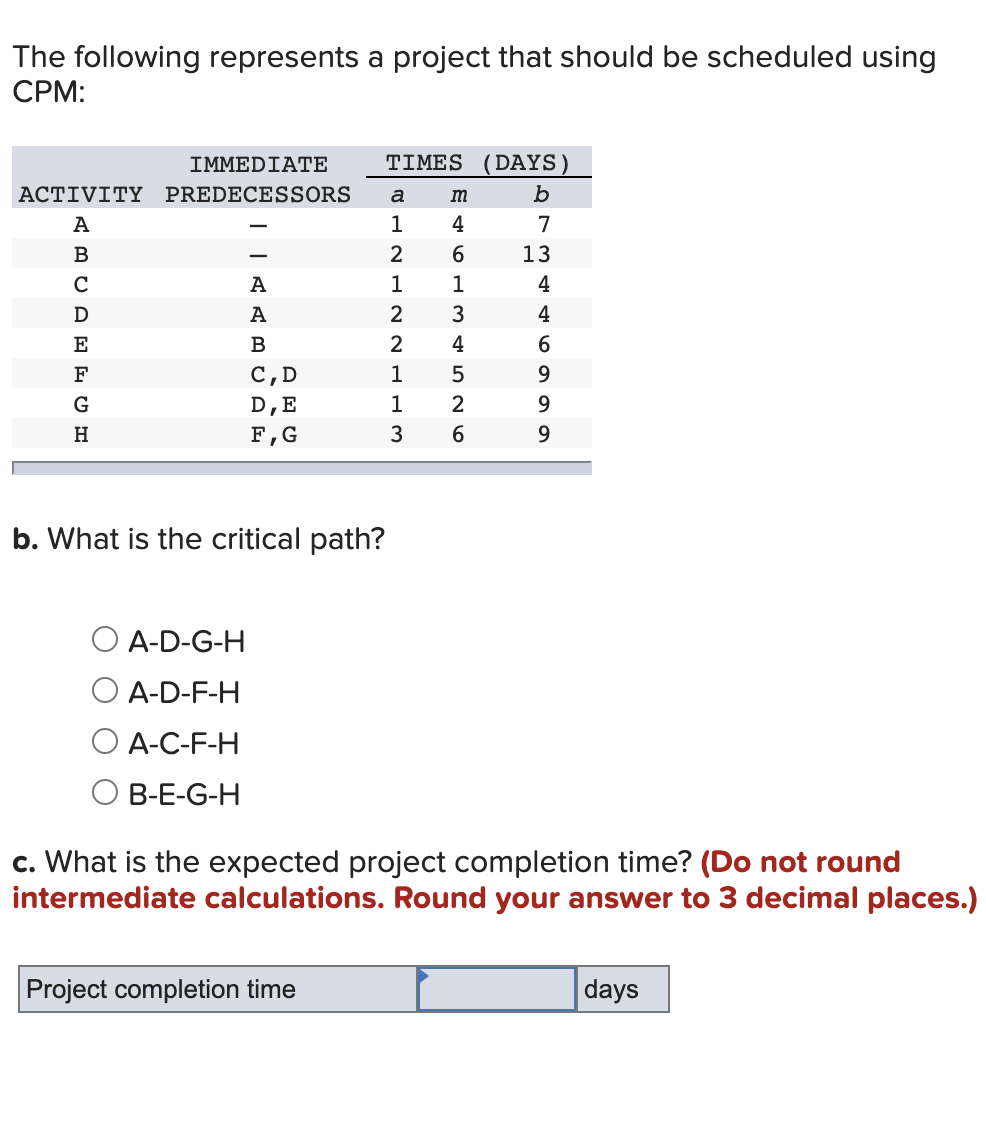 Solved The following represents a project that should be | Chegg.com