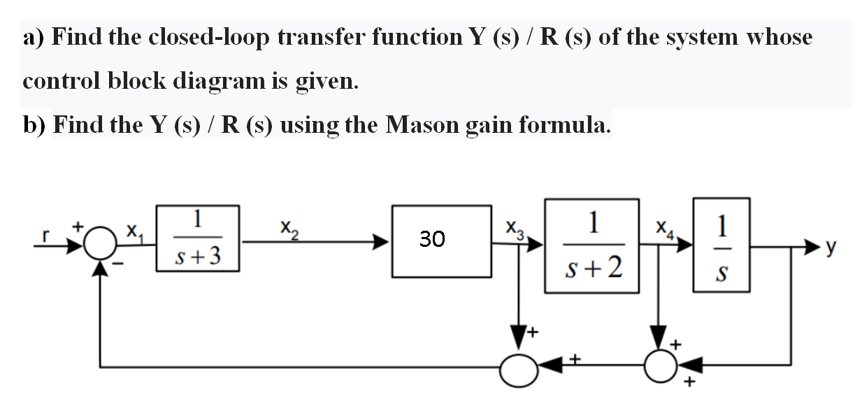 Solved a) Find the closed-loop transfer function Y (S) / R | Chegg.com