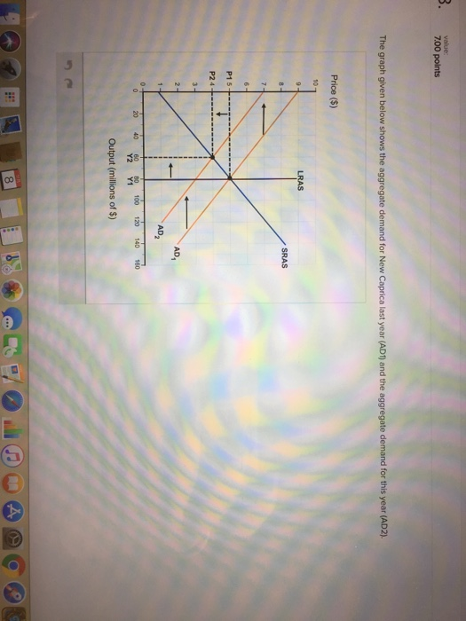 Solved 700 points The graph given below shows the aggregate | Chegg.com