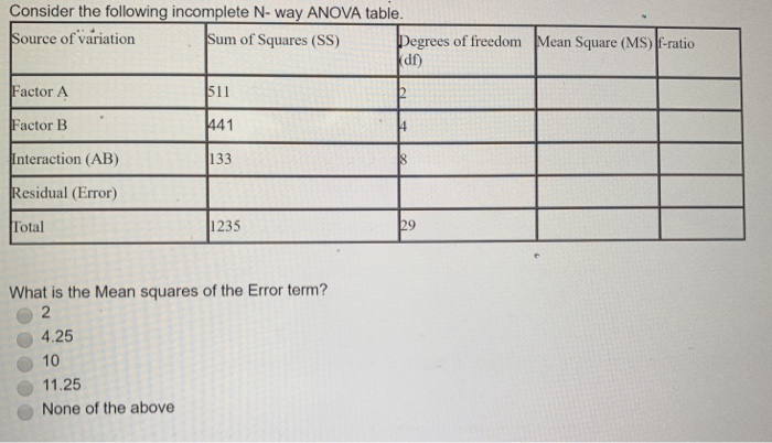 Solved Consider the following incomplete N- way ANOVA table | Chegg.com