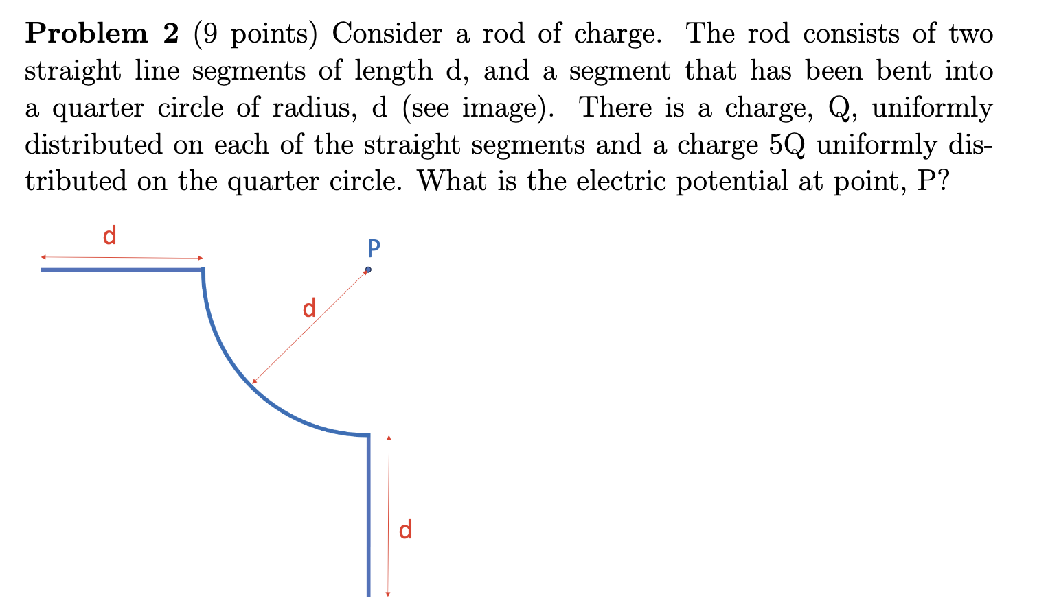 Solved Problem 2 (9 ﻿points) ﻿Consider a rod of charge. The | Chegg.com