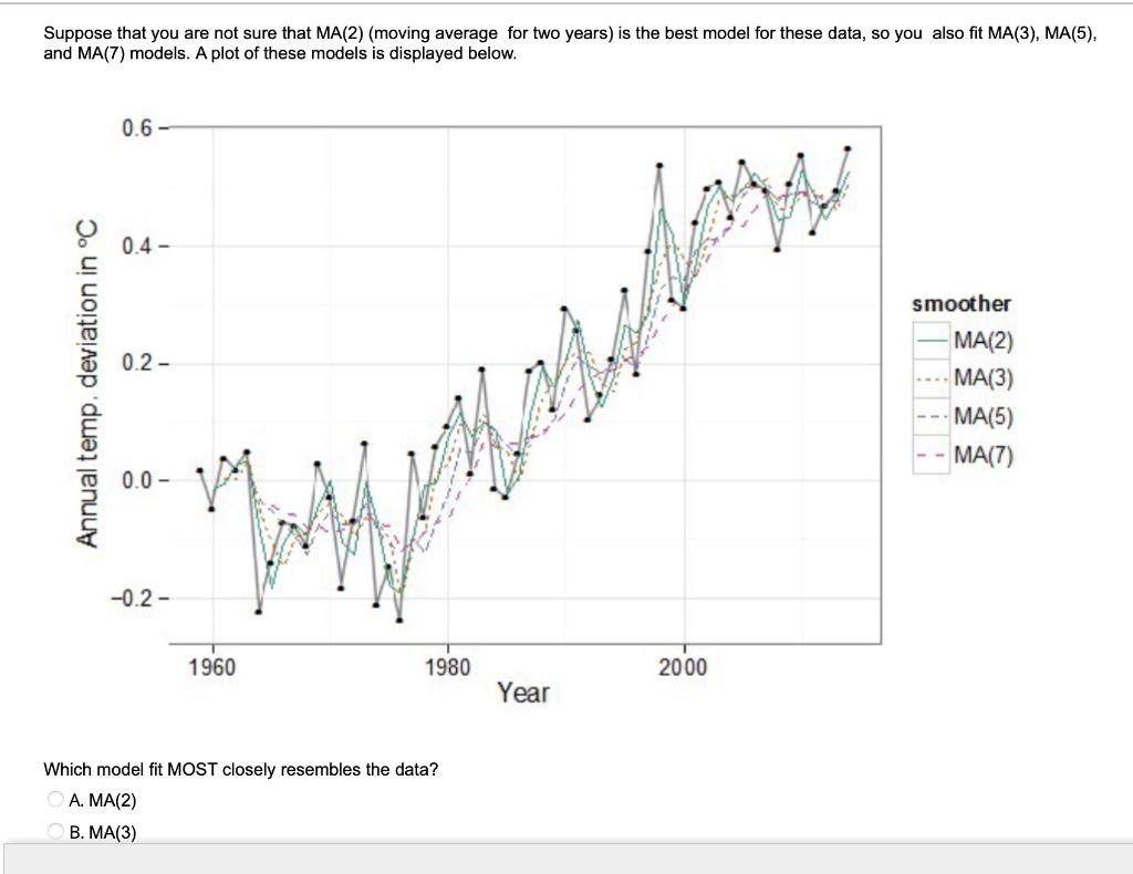 Solved Suppose that you are not sure that MA(2) (moving | Chegg.com