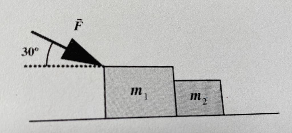 Solved Two blocks are in contact on a horizontal table. A | Chegg.com
