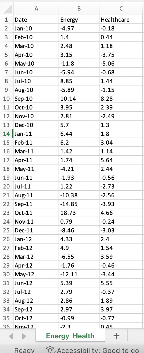 Solved The following table shows a portion of the monthly | Chegg.com