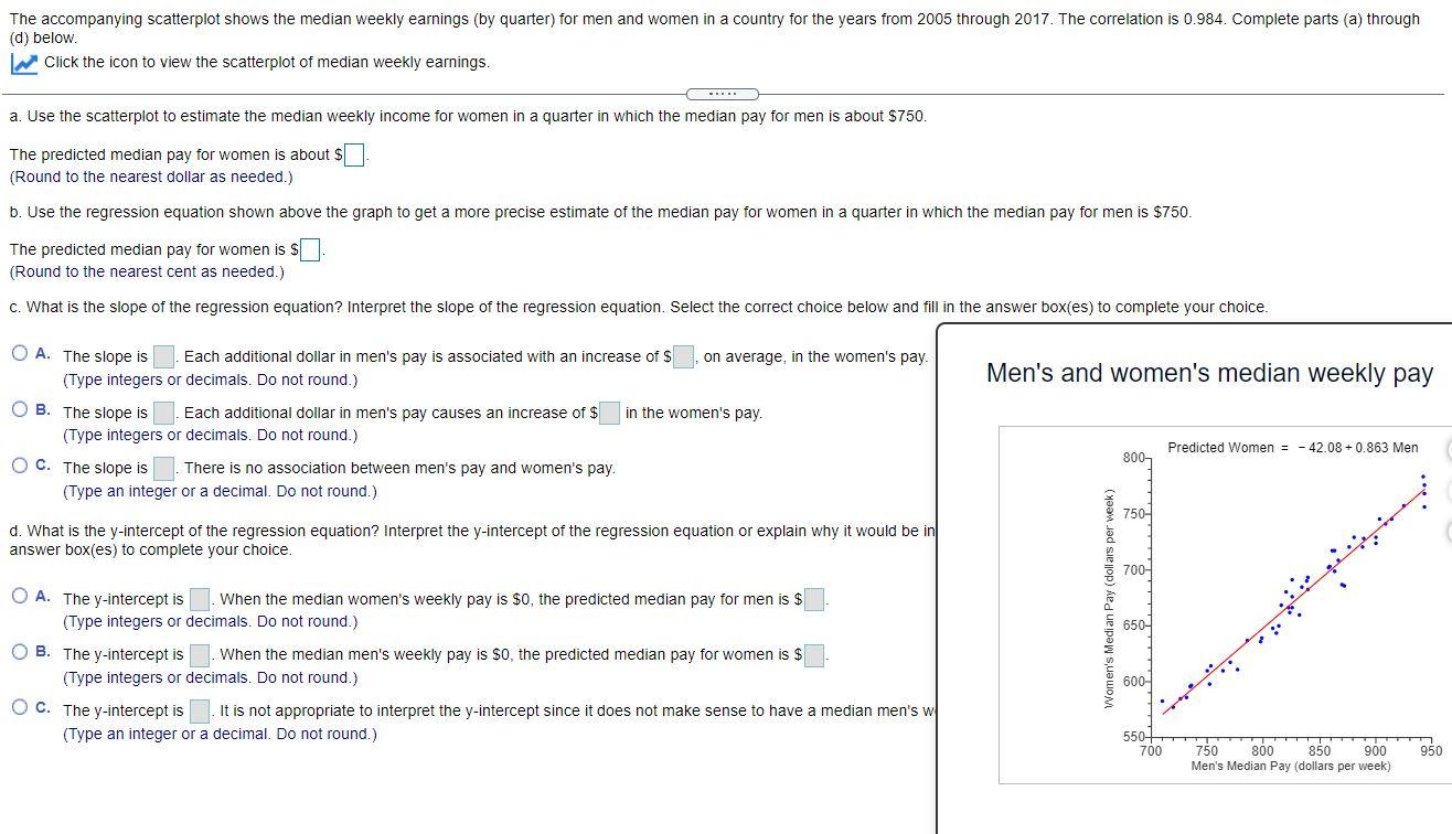 Solved The accompanying scatterplot shows the median weekly | Chegg.com