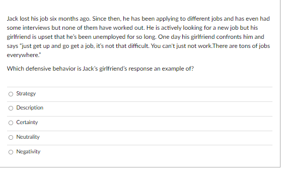 Solved Disconfirming messages refers to what type of | Chegg.com