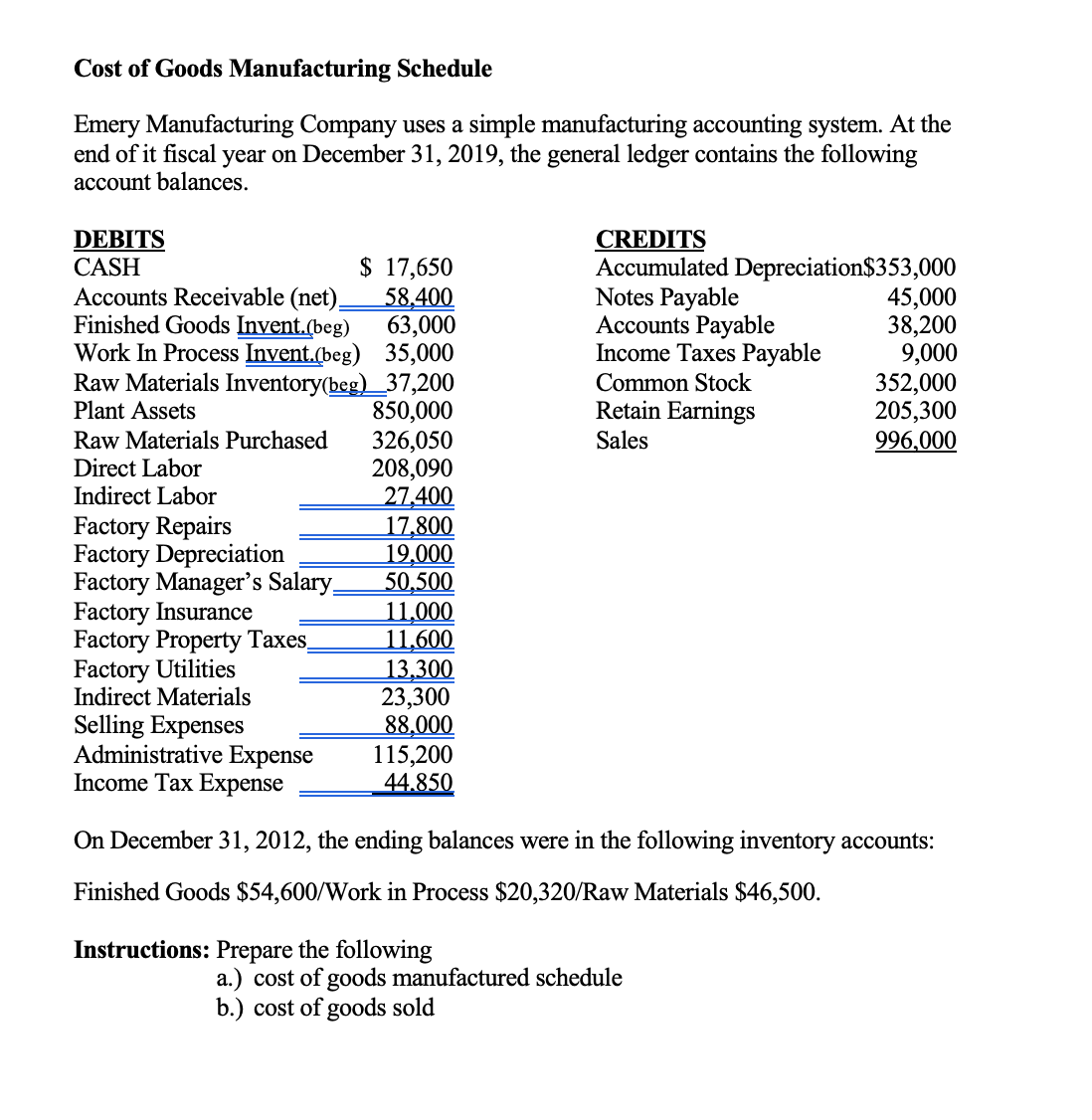 Solved Cost of Goods Manufacturing Schedule Emery | Chegg.com