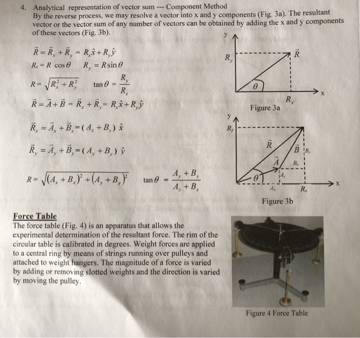 Solved Need help with finding resultant forceand angle for | Chegg.com