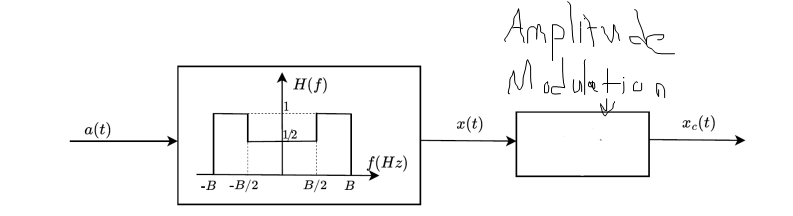 Solved MATLAB QUESTION!!!The signal a(t) = |t|, −1