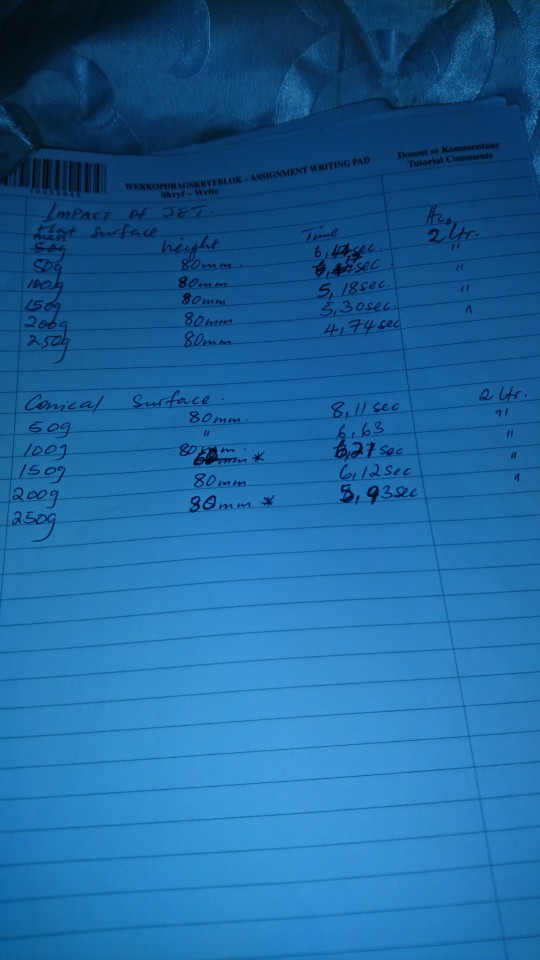 Solved FMA PRAS EXPERIMENT 1. AIM 1.1 To investigate the | Chegg.com