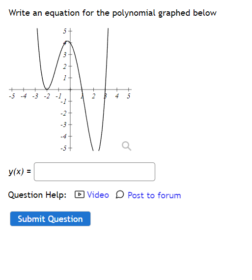 Solved Write an equation for the polynomial graphed below | Chegg.com