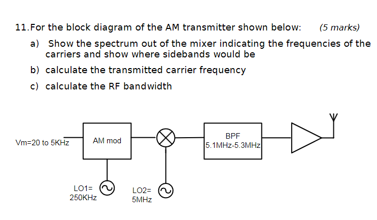 Solved 11. For the block diagram of the AM transmitter shown | Chegg.com