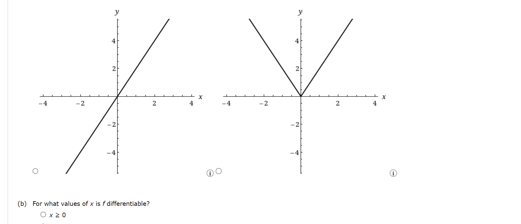 Solved Let f(x)=x∣x∣. (a) Sketch the graph of the | Chegg.com Solved Let f(x)=x∣x∣. (a) Sketch the graph of the | Chegg.com