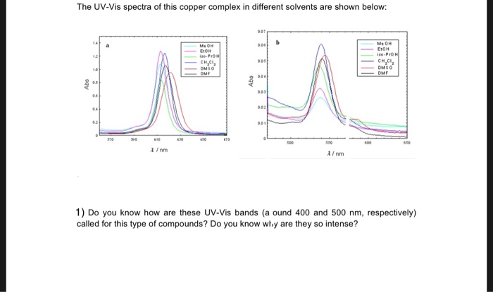 Solved The UV-Vis spectra of this copper complex in | Chegg.com