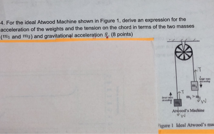 Solved 4. For the ideal Atwood Machine shown in Figure 1, | Chegg.com