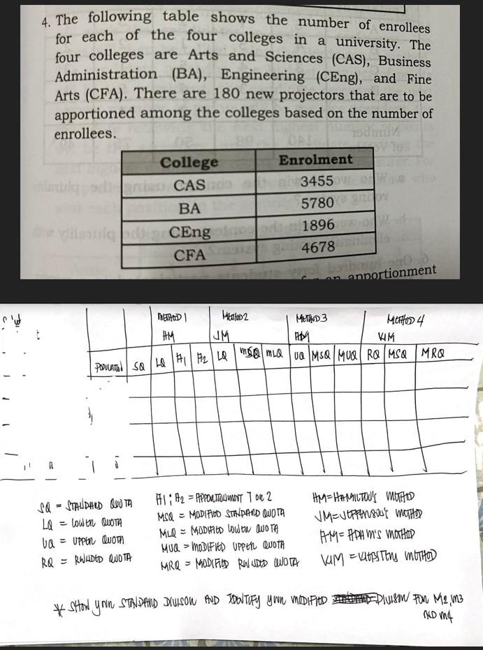 Solved 4. The following table shows the number of enrollees | Chegg.com