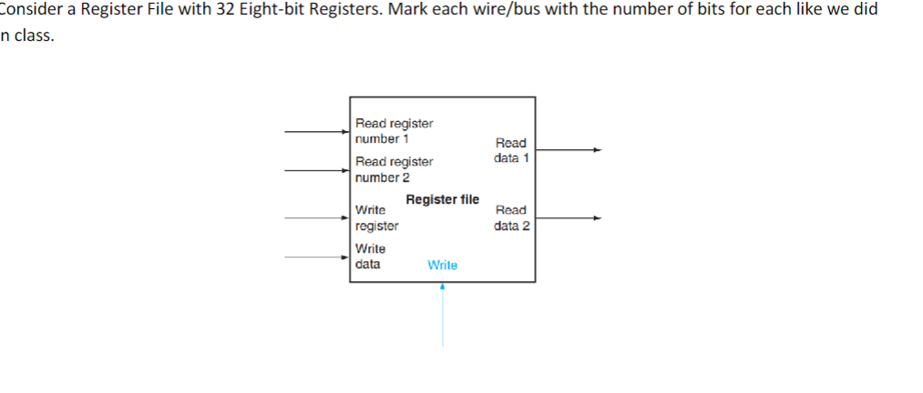 Solved onsider a Register File with 32 Eight-bit Registers. | Chegg.com