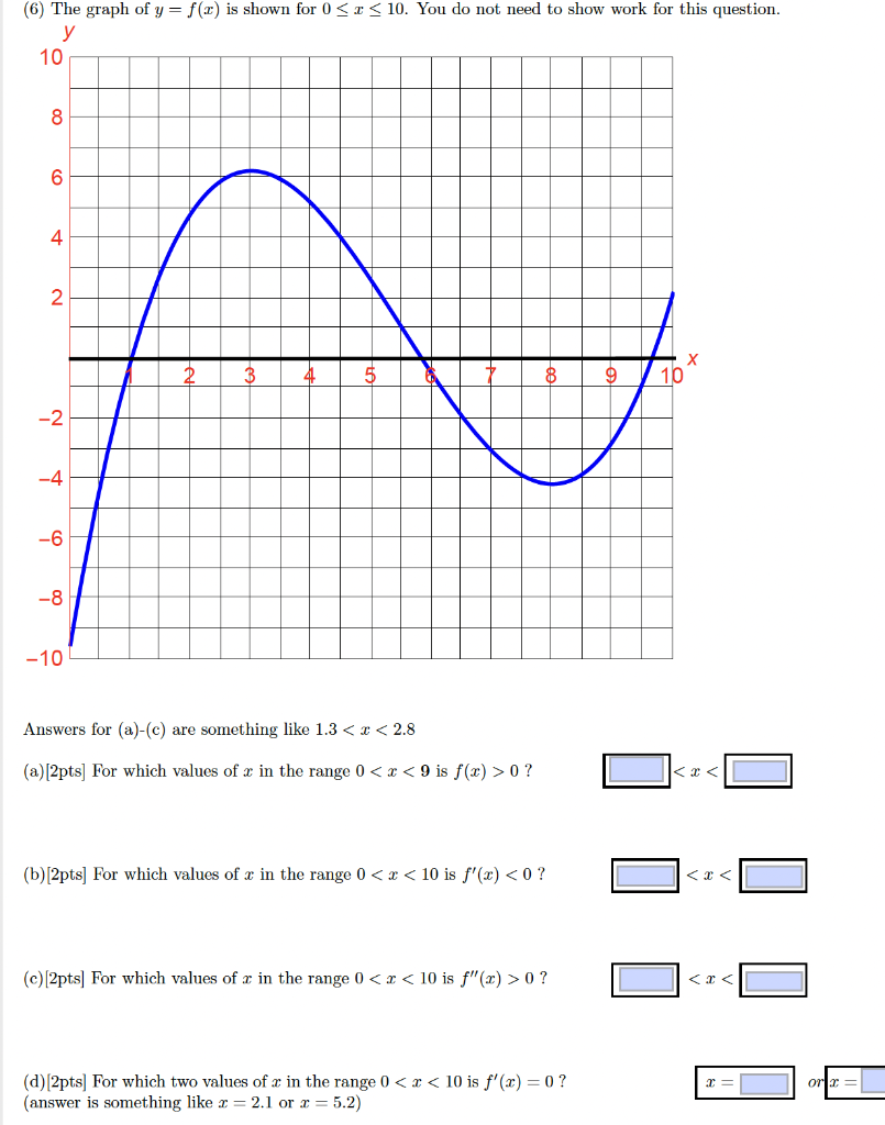 Solved (6) The graph of y=f(x) is shown for 0≤x≤10. You do | Chegg.com