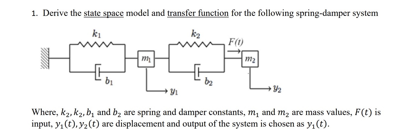 Solved 1. Derive the state space model and transfer function | Chegg.com