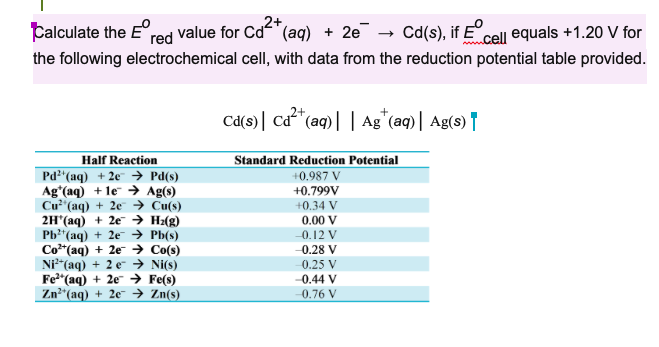 Solved Calculate the E red value for Cd4* (aq) + 2e → Cd(s), | Chegg.com