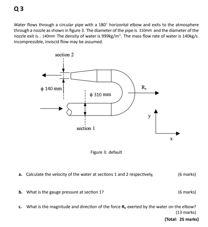 Solved Q3 Water flows through a circular pipe with a 180° | Chegg.com