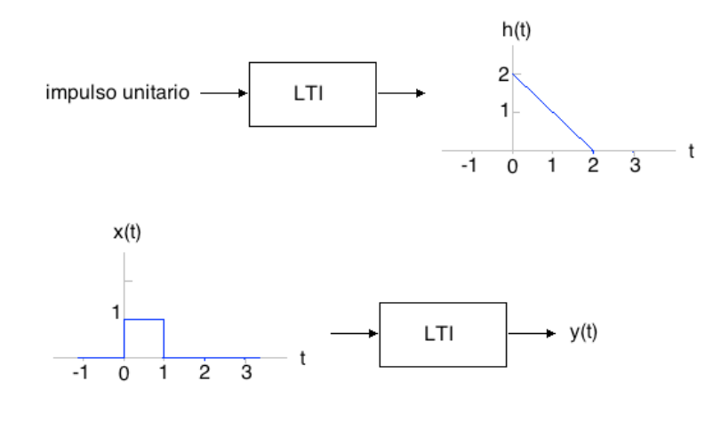 Solved Show the commutative property of the convolution | Chegg.com