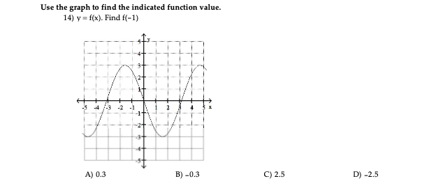 Solved Use the graph to find the indicated function value. | Chegg.com