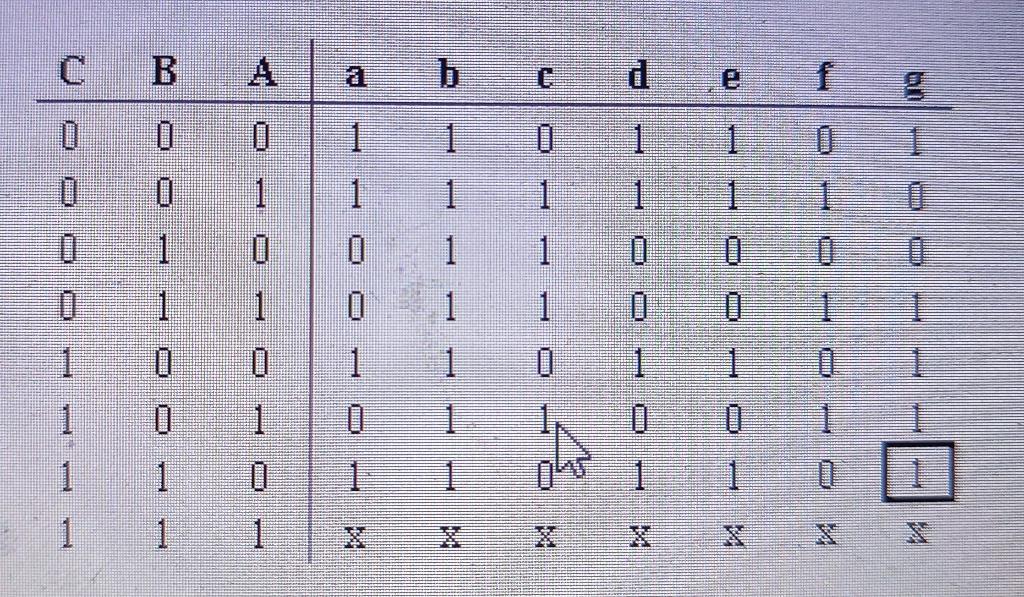 Solved using below truth table and use NOR gate to write a 7 | Chegg.com
