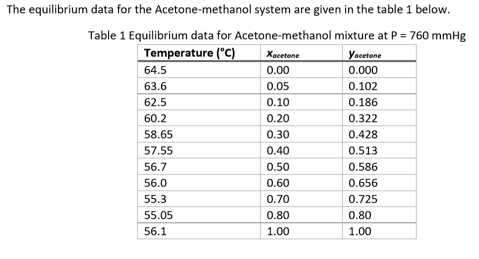 Solved A plate column is to be designed to separate a feed | Chegg.com