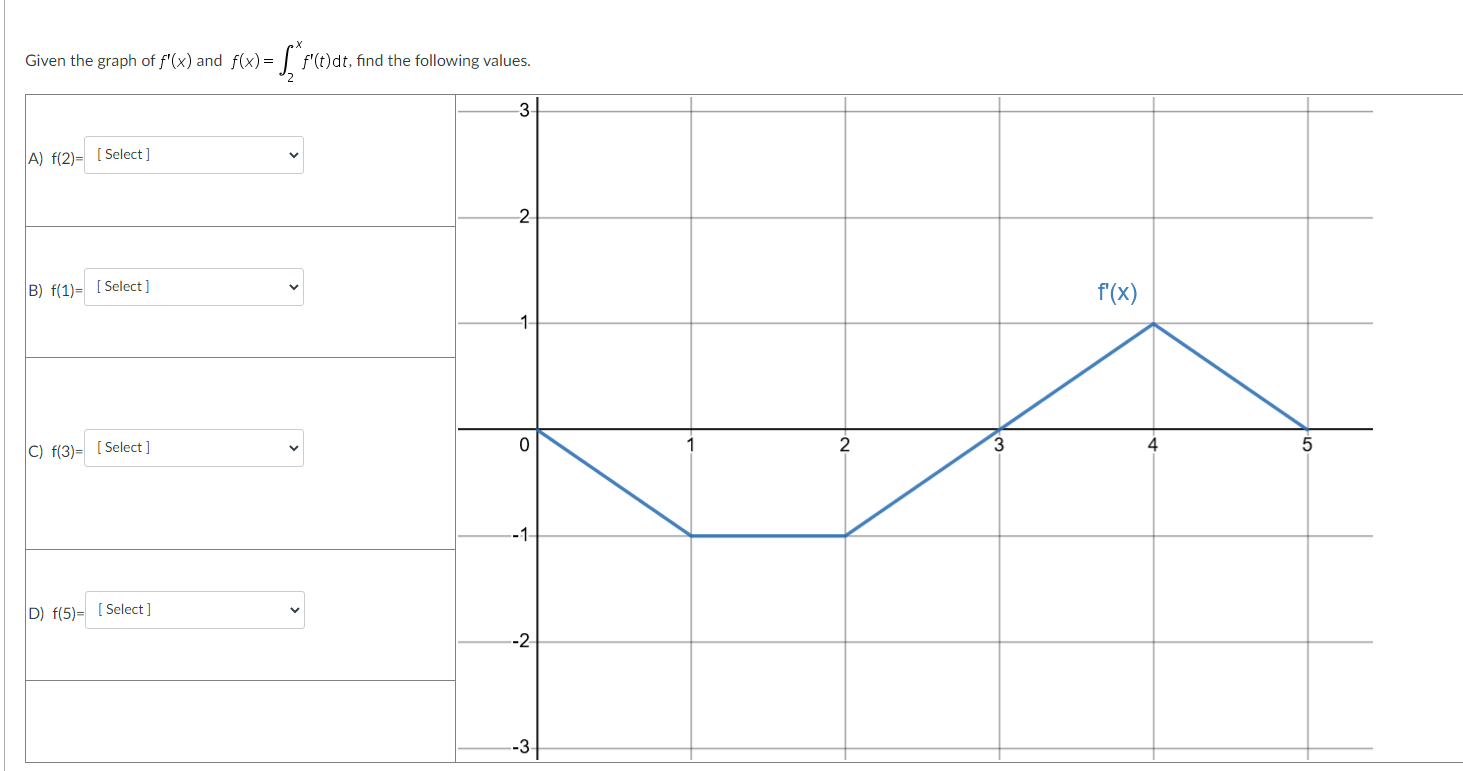 Solved Given the graph of f'(x) and f(x) = A) f(2)= [Select] | Chegg.com