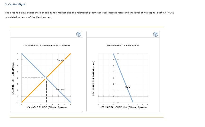 Solved The graphs below depict the loanable funds market and | Chegg.com